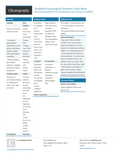 25 Neurology Cheat Sheets - Cheatography.com: Cheat Sheets For Every ...