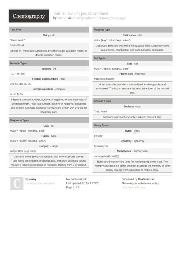 Built-in Data Types Cheat Sheet by nuvixy - Download free from ...