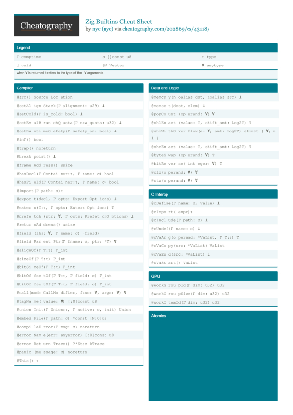 Zig Builtins Cheat Sheet by nyc - Download free from Cheatography ...