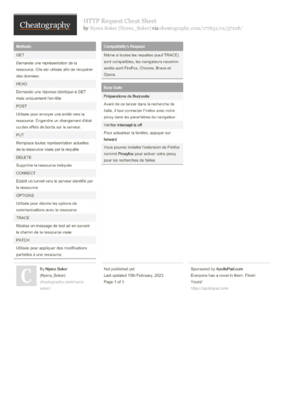 15 HTTPS Cheat Sheets - Cheatography.com: Cheat Sheets For Every Occasion