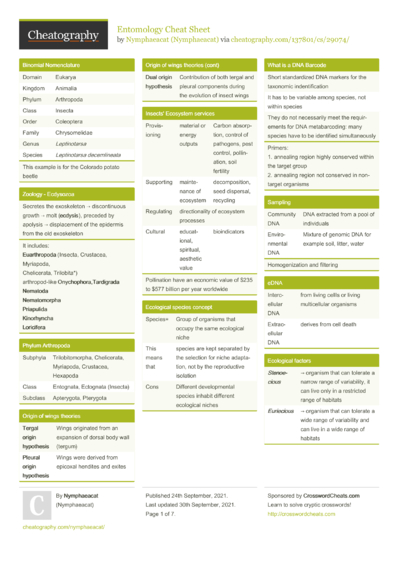 Popular Methods Cheat Sheet Cheat Sheet by Redjumpman - Download free from Cheatography ...