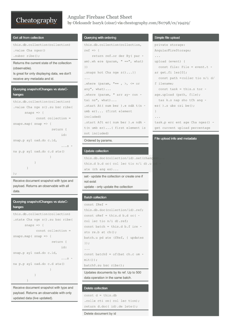 Angular Firebase Cheat Sheet by oisar - Download free from Cheatography ... Angular Firebase Cheat Sheet by oisar - Download free from Cheatography ...