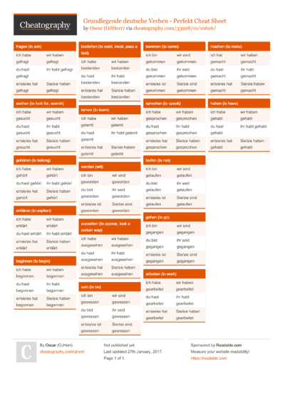30 Deutsch Cheat Sheets - Cheatography.com: Cheat Sheets For Every Occasion