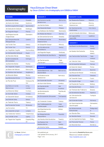 33 German Cheat Sheets - Cheatography.com: Cheat Sheets For Every Occasion