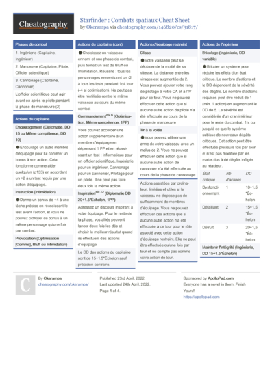 Starfinder Ship Combat Cheat Sheet by bluesoda - Download free from ...