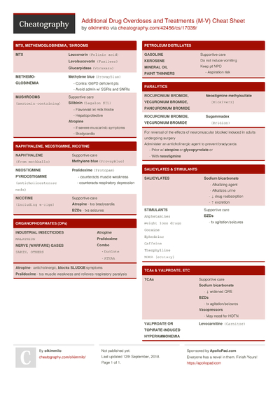 4 Overdose Cheat Sheets - Cheatography.com: Cheat Sheets For Every Occasion