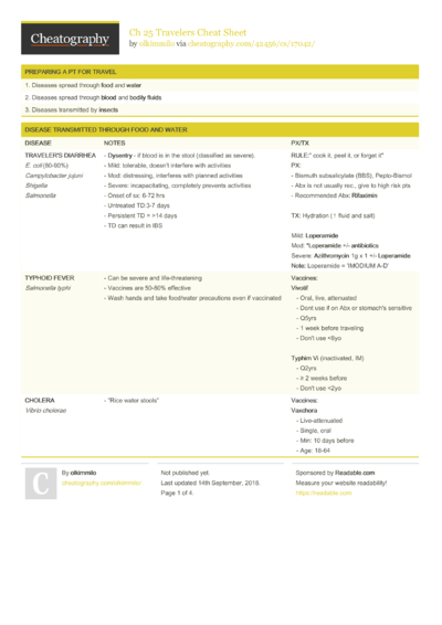 20 Travel Cheat Sheets - Cheatography.com: Cheat Sheets For Every Occasion