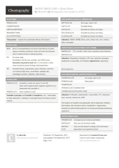 154 Pharmacology Cheat Sheets - Cheatography.com: Cheat Sheets For ...
