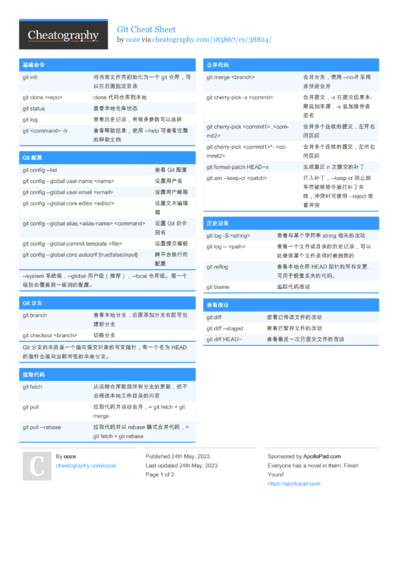 Cheat Sheets in 中文 (Zhōngwén), 汉语, 漢語 (Chinese) - Cheatography.com ...