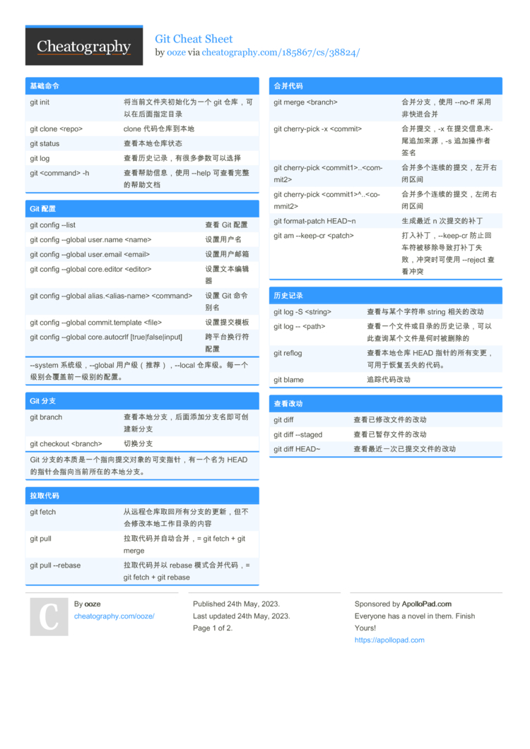 Git Cheat Sheet by ooze - Download free from Cheatography ... Git Cheat Sheet by ooze - Download free from Cheatography ...