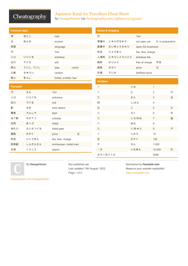 Japanese Kanji for Travellers Cheat Sheet by OrangeHector - Download ...