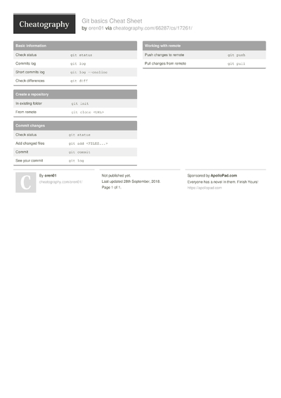 2715 Programming Cheat Sheets - Cheatography.com: Cheat Sheets For ...