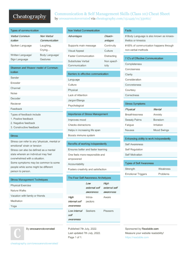 Communication & Self Management Skills (Class 10) Cheat Sheet by ...