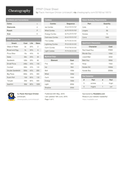 Cheat Sheets from May, 2019 - Cheatography.com: Cheat Sheets For Every ...