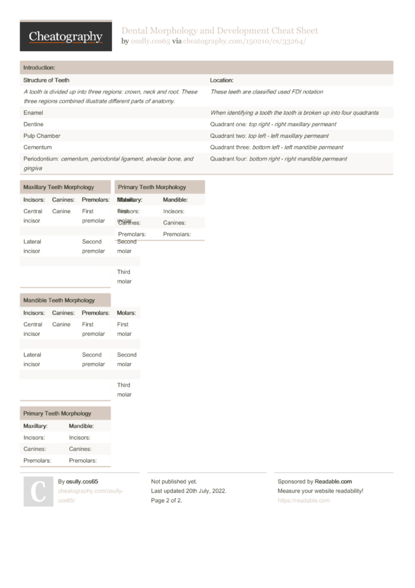 Dental Morphology and Development Cheat Sheet by osully.cos65 ...