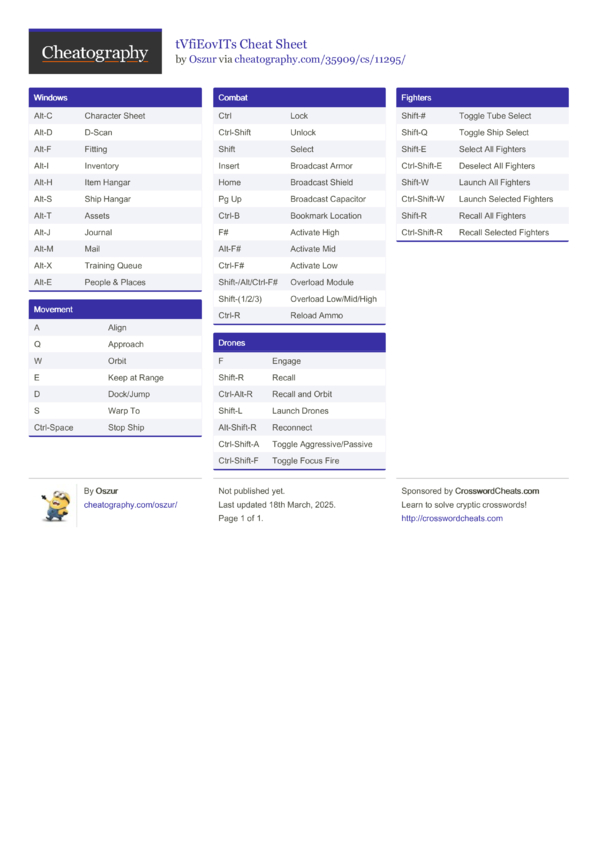 tVfiEovITs Cheat Sheet by Oszur - Download free from Cheatography ...