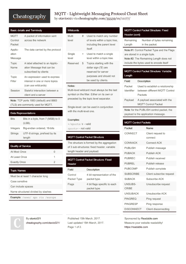 MQTT - Lightweight Messaging Protocol Cheat Sheet by otavio021 ...