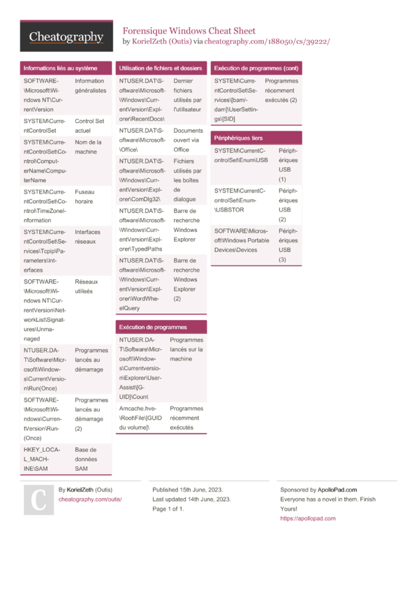Forensique Windows Cheat Sheet by Outis - Download free from Cheatography - Cheatography.com ...