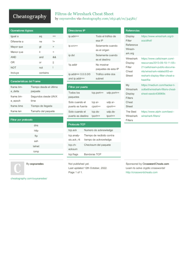 Filtros de Wireshark Cheat Sheet by ouyearedes - Download free from ...