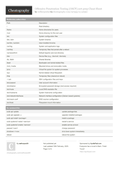 28 Hacking Cheat Sheets - Cheatography.com: Cheat Sheets For Every Occasion