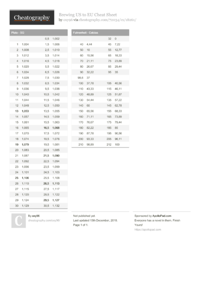 14 Conversation Cheat Sheets - Cheatography.com: Cheat Sheets For Every ...