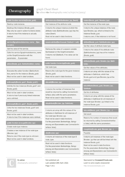 2036 Programming Cheat Sheets - Cheatography.com: Cheat Sheets For Every Occasion