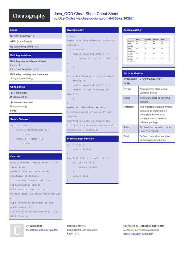 Java_OOD Cheat Sheet Cheat Sheet by OzzyCodes - Download free from ...