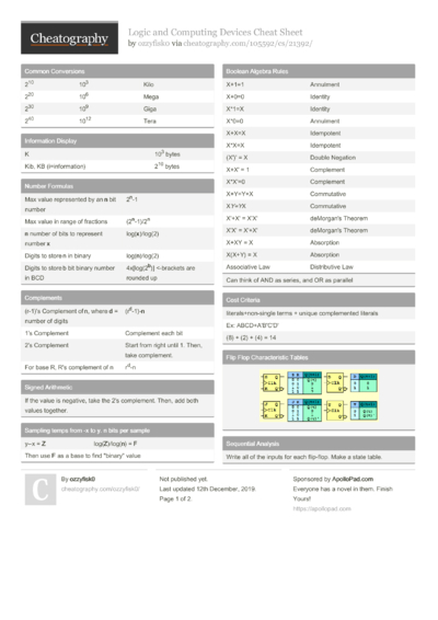 14 Logic Cheat Sheets - Cheatography.com: Cheat Sheets For Every Occasion
