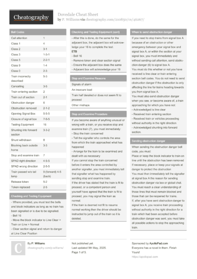 236 History Cheat Sheets - Cheatography.com: Cheat Sheets For Every ...