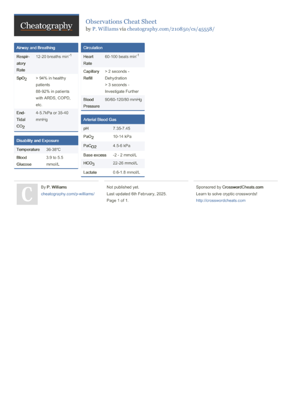 Observations Cheat Sheet By P Williams Download Free From 2626