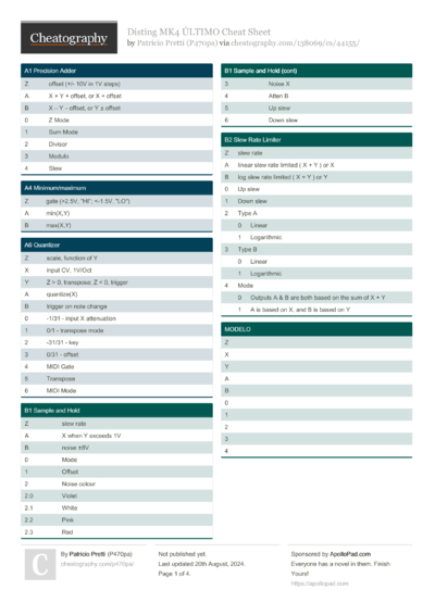 18 Audio Cheat Sheets - Cheatography.com: Cheat Sheets For Every Occasion