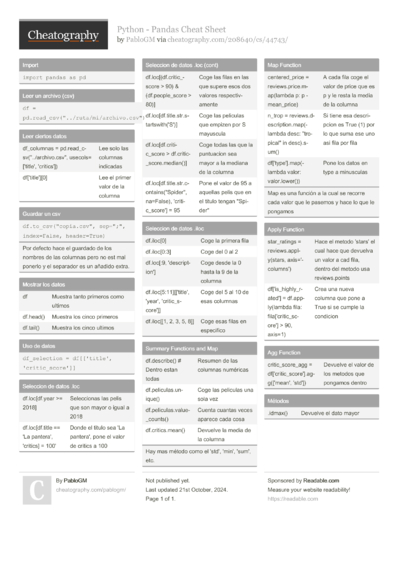 52 Pandas Cheat Sheets - Cheatography.com: Cheat Sheets For Every Occasion