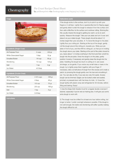 4 Recipe Cheat Sheets - Cheatography.com: Cheat Sheets For Every Occasion