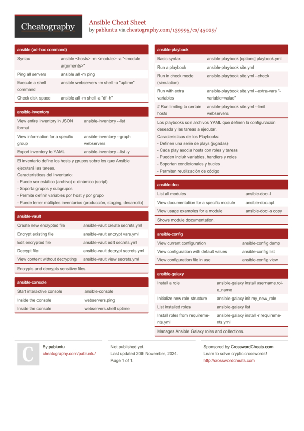 Ansible Cheat Sheet by pabluntu - Download free from Cheatography ...
