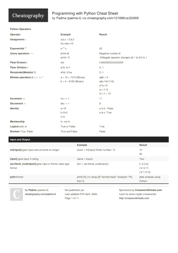 Programming With Python Cheat Sheet By Padma It Download Free From Cheatography Cheatography