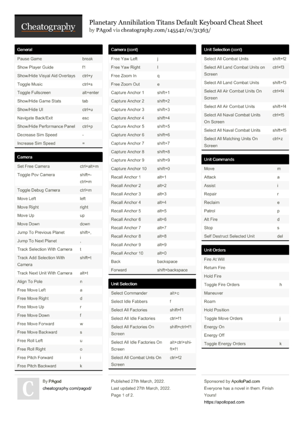 Planetary Annihilation Titans Default Keyboard Cheat Sheet by PAgod ...