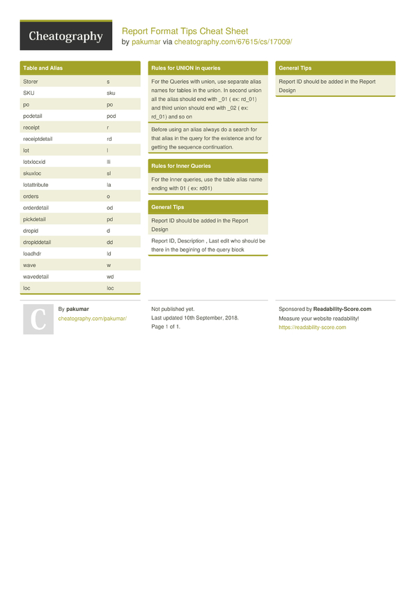 Report Format Tips Cheat Sheet by pakumar - Download free from ...