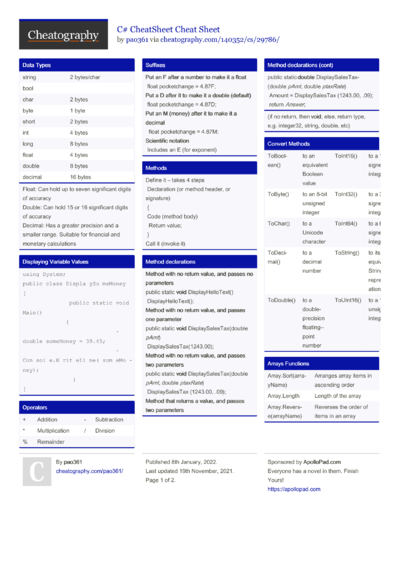 C program Cheat Sheet by genta - Download free from Cheatography ... C program Cheat Sheet by genta - Download free from Cheatography ...