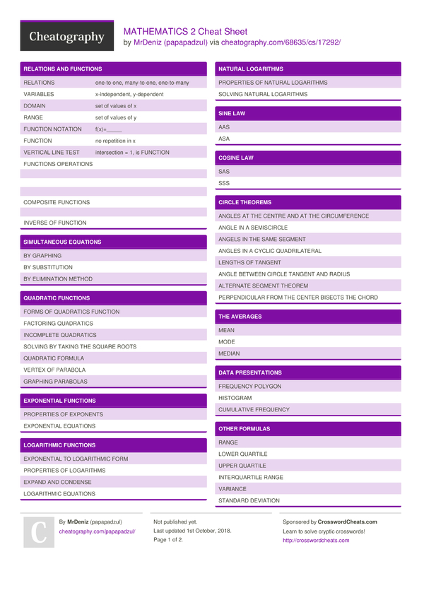 MATHEMATICS 2 Cheat Sheet by papapadzul - Download free from ...
