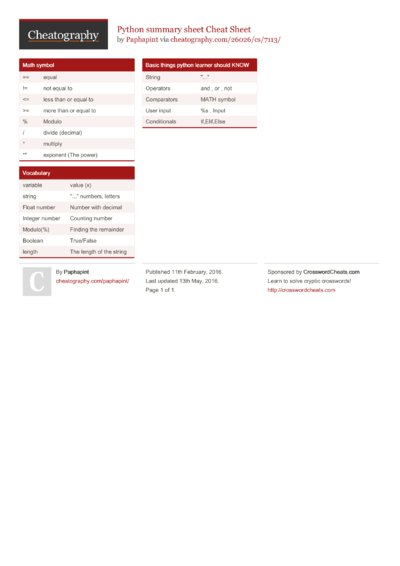 Linear Algebra Using Sympy Cheat Sheet By Royqh1979 Download Free From Cheatography