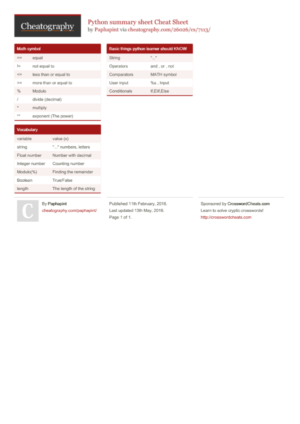 Python summary sheet Cheat Sheet by Paphapint - Download free from ...