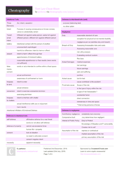 Family Law (Bar Prep) Cheat Sheet by miss_jcd - Download free from Cheatography - Cheatography ...