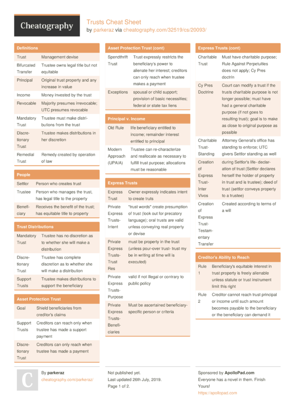 Trusts Cheat Sheet by parkeraz - Download free from Cheatography ...