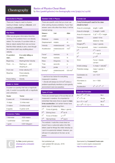 61 Physics Cheat Sheets - Cheatography.com: Cheat Sheets For Every Occasion