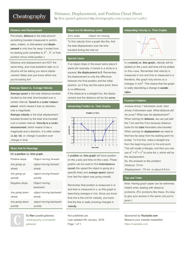 Distance, Displacement, and Position Cheat Sheet by pastel-galaxies ...