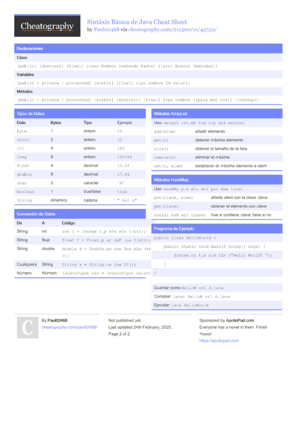 Sintáxis Básica de Java Cheat Sheet by Paul02468 - Download free from Cheatography ...