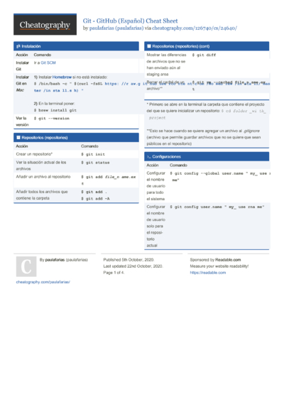 Cheat Sheets from October, 2020 - Cheatography.com: Cheat Sheets For ...