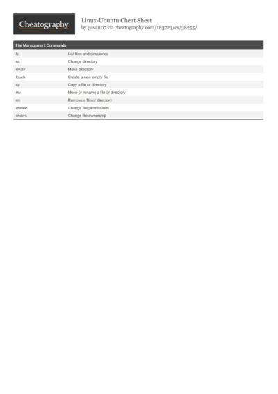 1306 Software Cheat Sheets - Cheatography.com: Cheat Sheets For Every ...