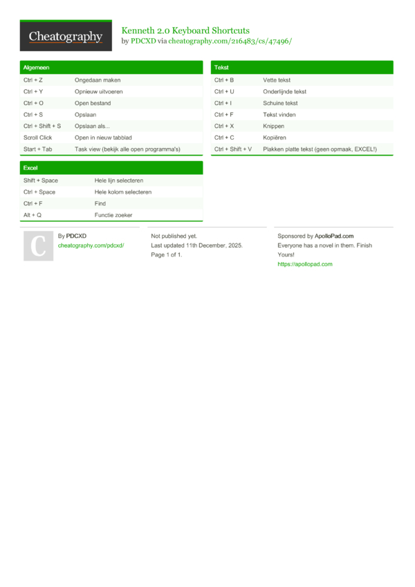 Kenneth 2.0 Keyboard Shortcuts by PDCXD - Download free from ...