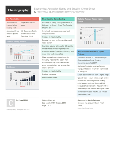 81 Economics Cheat Sheets - Cheatography.com: Cheat Sheets For Every ...